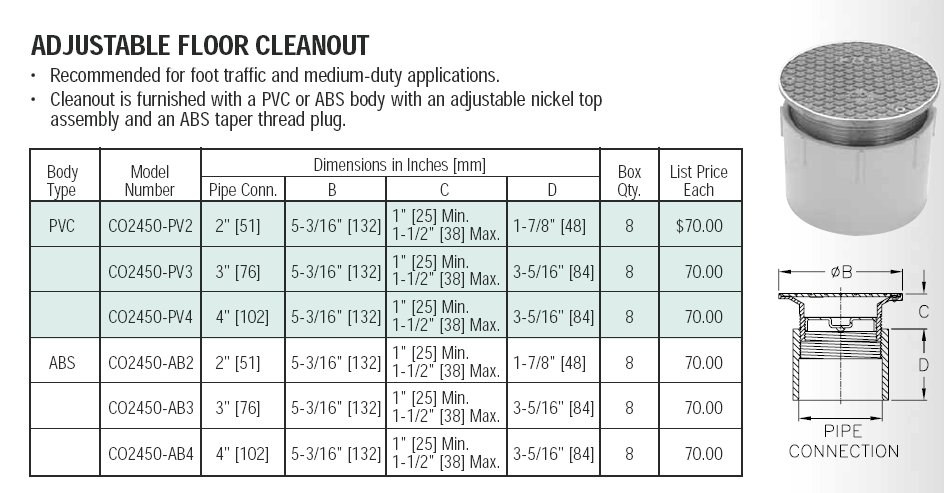 Zurn CO2450-PV4 Adjustable Floor Cleanout with 4" Pipe Connection ...